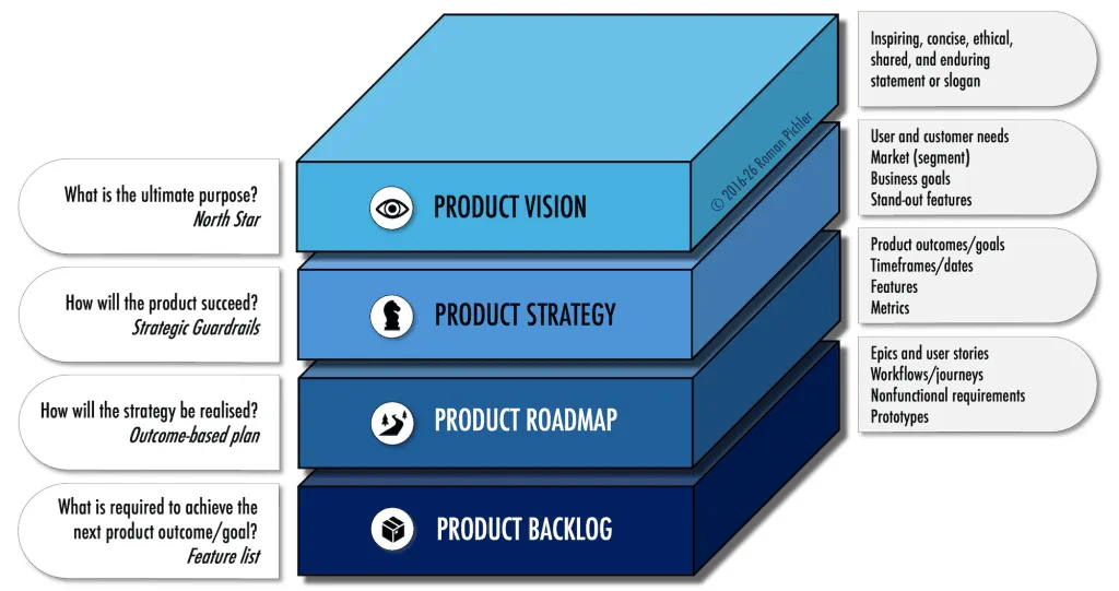 Everything You Need to Know about Product Portfolio Strategy | by Roman ...