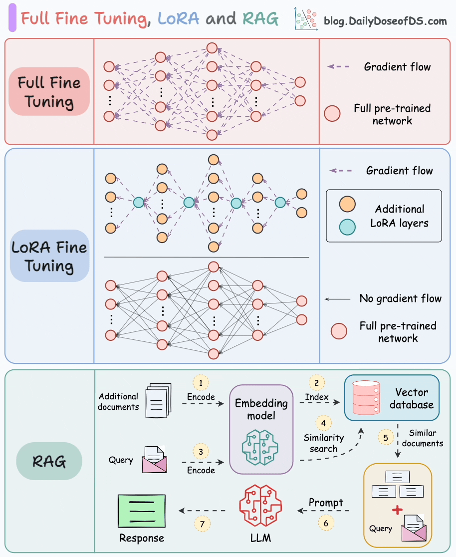 Fine-Tuning BERT for Text Classification Using Hugging Face Transformers | by Rajratan gulab ...
