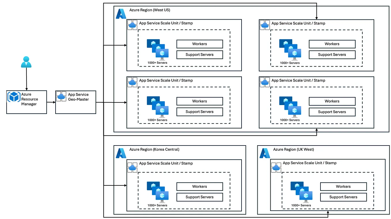 Fastapi Style Swagger Ui For Azure Functions In Python Openapi Pydantic By Yeongseon Choe