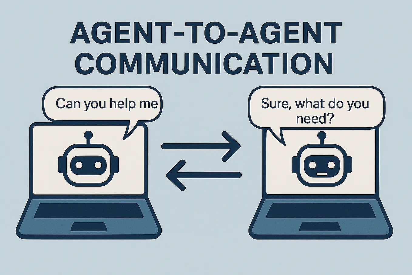 Agent-to-Agent (A2A) Protocol: A Comprehensive Beginner’s Guide | by Neo Cruz | Medium