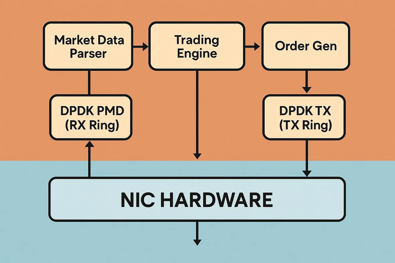 Introduction To Databases String Data Types In Sql By Andre Mohammed