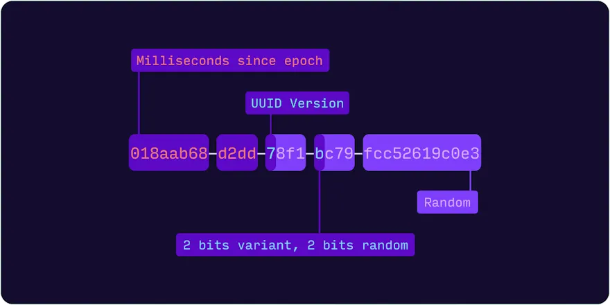 Log Like a Pro: Customizing Structured Logging in Spring Boot 3.4+ | by ...