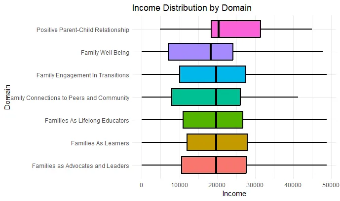 Turning Data into Stories: Analyzing Attendance in Head Start with R ...