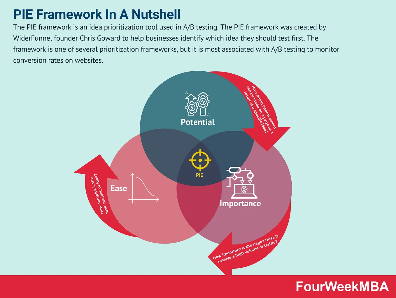 Five Business Model Examples in a Single Infographic | by Gennaro ...