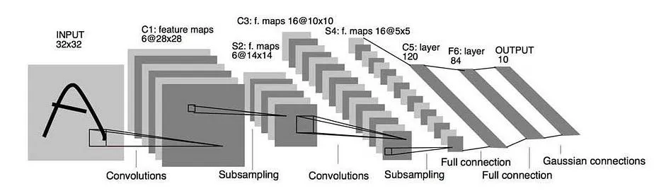 Batch Normalization In Cnn “normal Is An Illusion What Is Normal… By Amit Yadav Biased