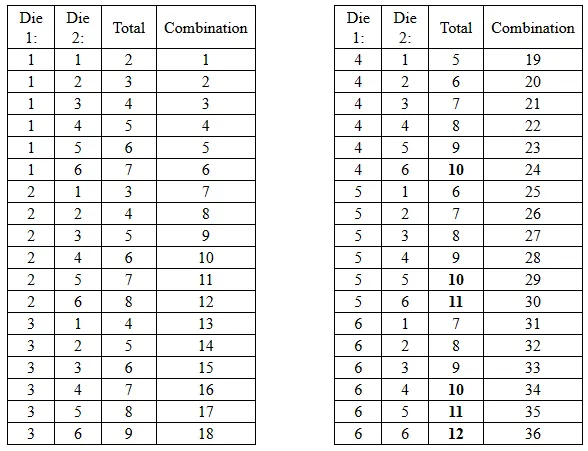 Interpreting the Intercept in a Regression Model | by Karen Grace ...