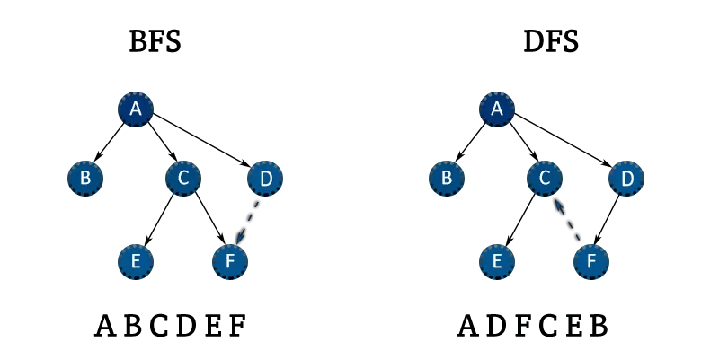 Comparison of AutoEncoders vs. Variational Autoencoders | by AS | Medium