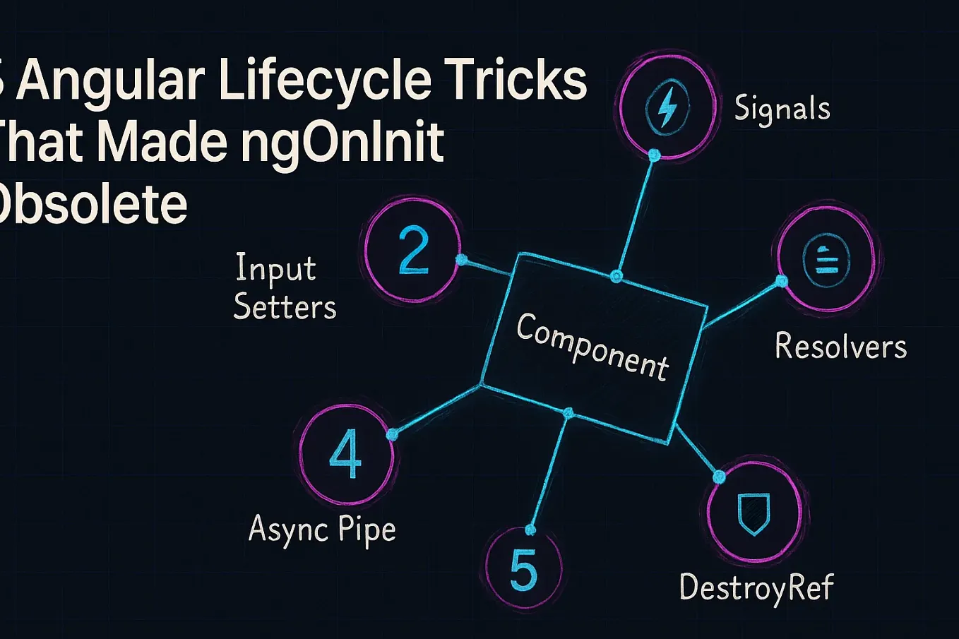 Creating a Custom Tooltip Attribute Directive in Angular | by ...
