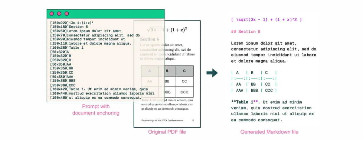🚨 GitHub Copilot’s Secret “Goldeneye” Model Just Leaked — And It’s a ...