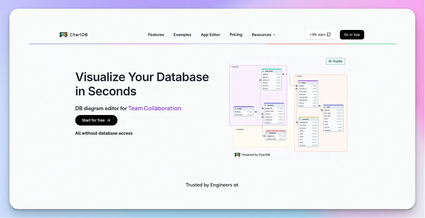Dbdiagram vs Drawsql vs ChartDB: Picking The Best Tool To Visualize ...