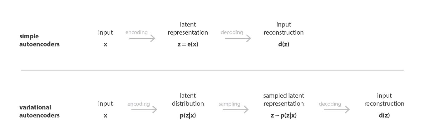 Object as Points : Anchor free object detection from scratch ...