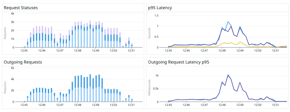 Using EJS (Embedded JavaScript) as a Template Engine in Node.js | by Shikshanas | Medium