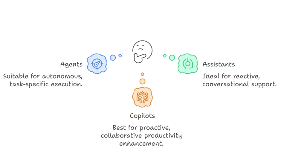 Building Robust Memory Systems for AI Agents Using AutoGen | by Nitin ...