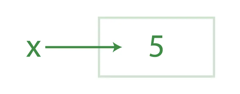Python Bytecode Explained When You Run A Python Script Your Code 5502