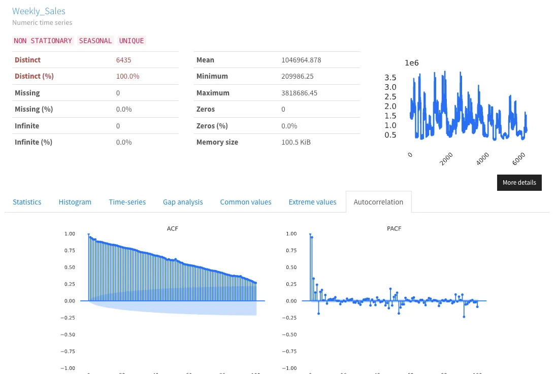 Mastering Multiindex In Pandas Efficient Data Manipulation With
