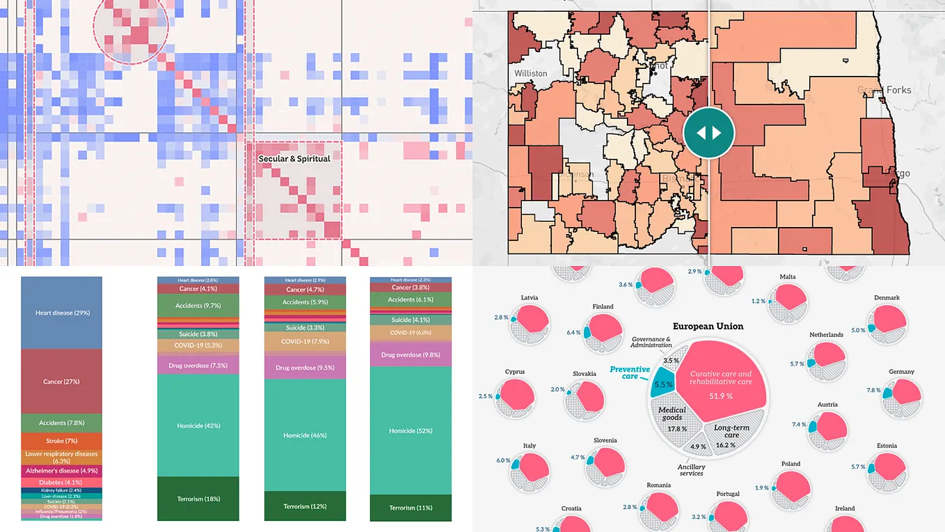 How to Create a Sankey Diagram (with JavaScript) | by AnyChart ...