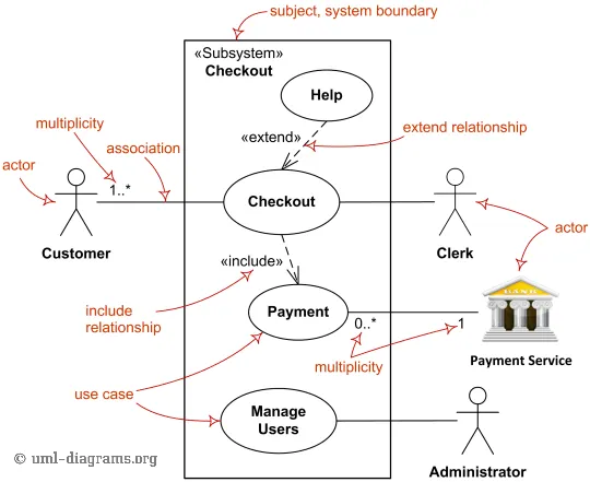 Master the art of backtesting with Python: A step-by-step guide | by ...