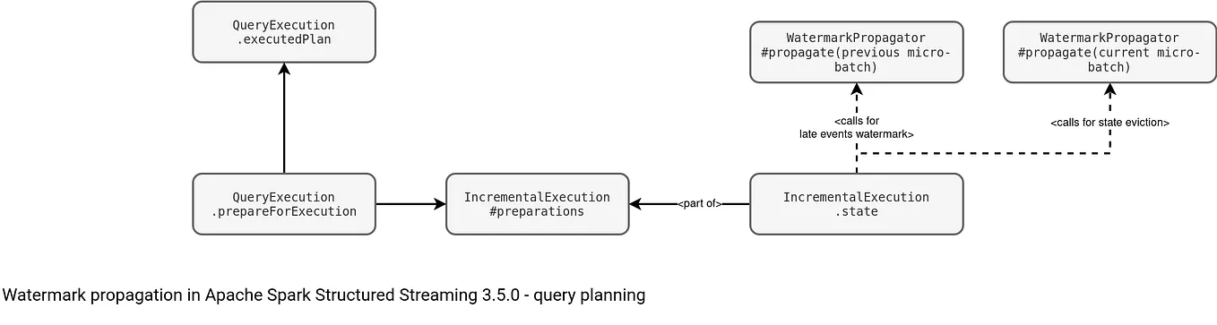 How Databricks Solves the Small File Problem with Optimize and Auto-Optimization! | by Omkar ...