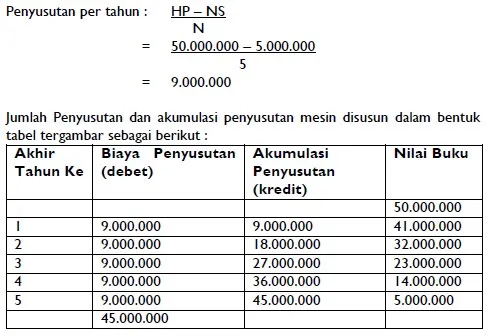 Contoh Soal Metode FIFO, LIFO dan Average Bonus Jawaban Penyelesaiannya ...
