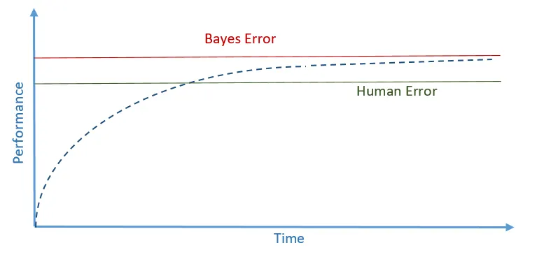Classical Machine Learning — Supervised Learning Edition | by Bardh ...