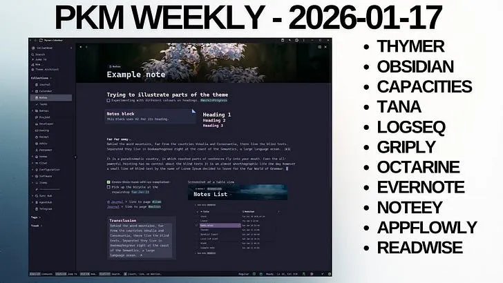 Obsidian: AI Plugins Overview. This in-depth exploration comes… | by ...