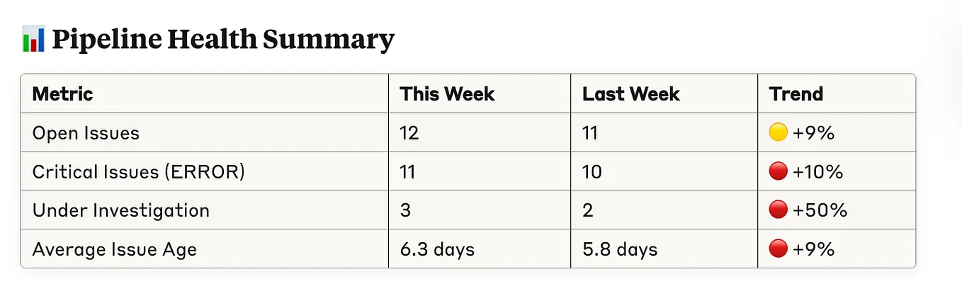 Building A Salesforce Extraction Pipeline From Scratch Part 2 — Fetching Data With The Rest Api 