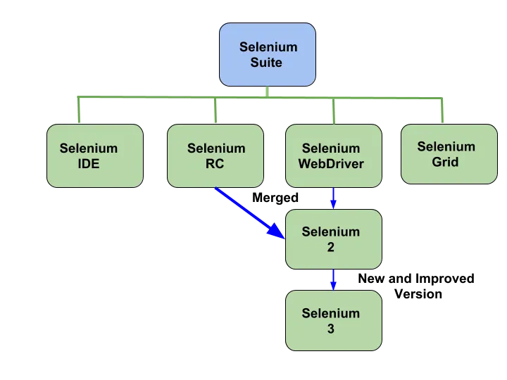 What is Log4j in Selenium?. Log4j is an audit logging framework… | by ...