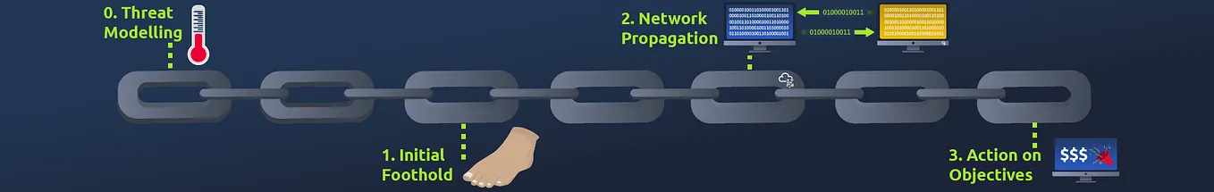 Splunk: Basics | TryHackMe — Walkthrough | by jcm3 | Medium