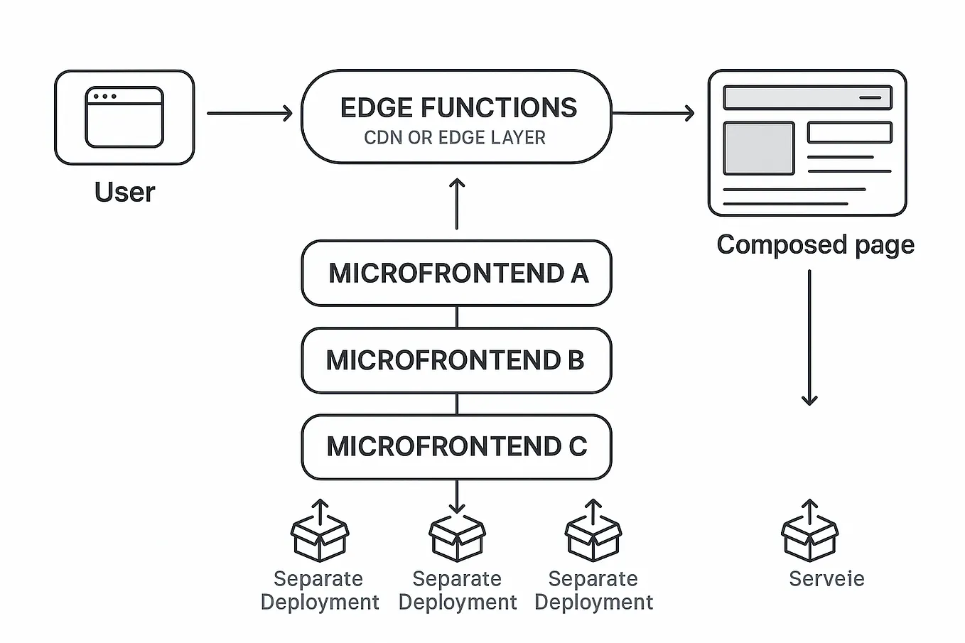 NX Module Federation: A Scalable Solution for Hosting Multiple Micro-Frontend Applications with ...