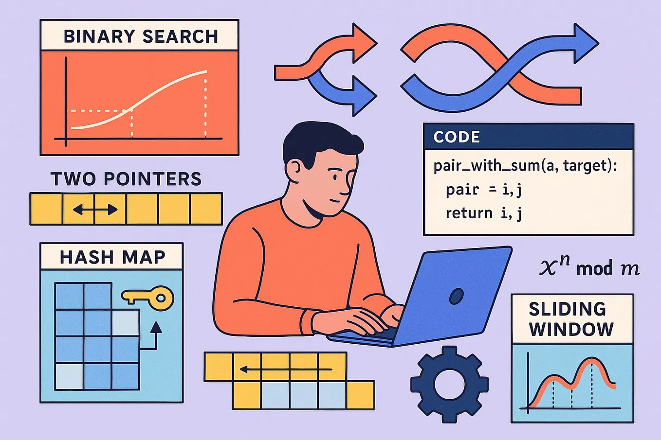 How I Got Selected for Cognizant GenC Next | My 2025 Campus Placement ...