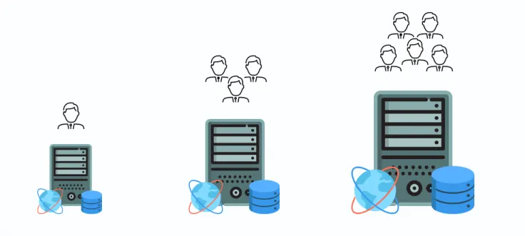 Mastering Partitioned Tables in SQL Server: A Guide to Efficient Data Management | by Rafael ...