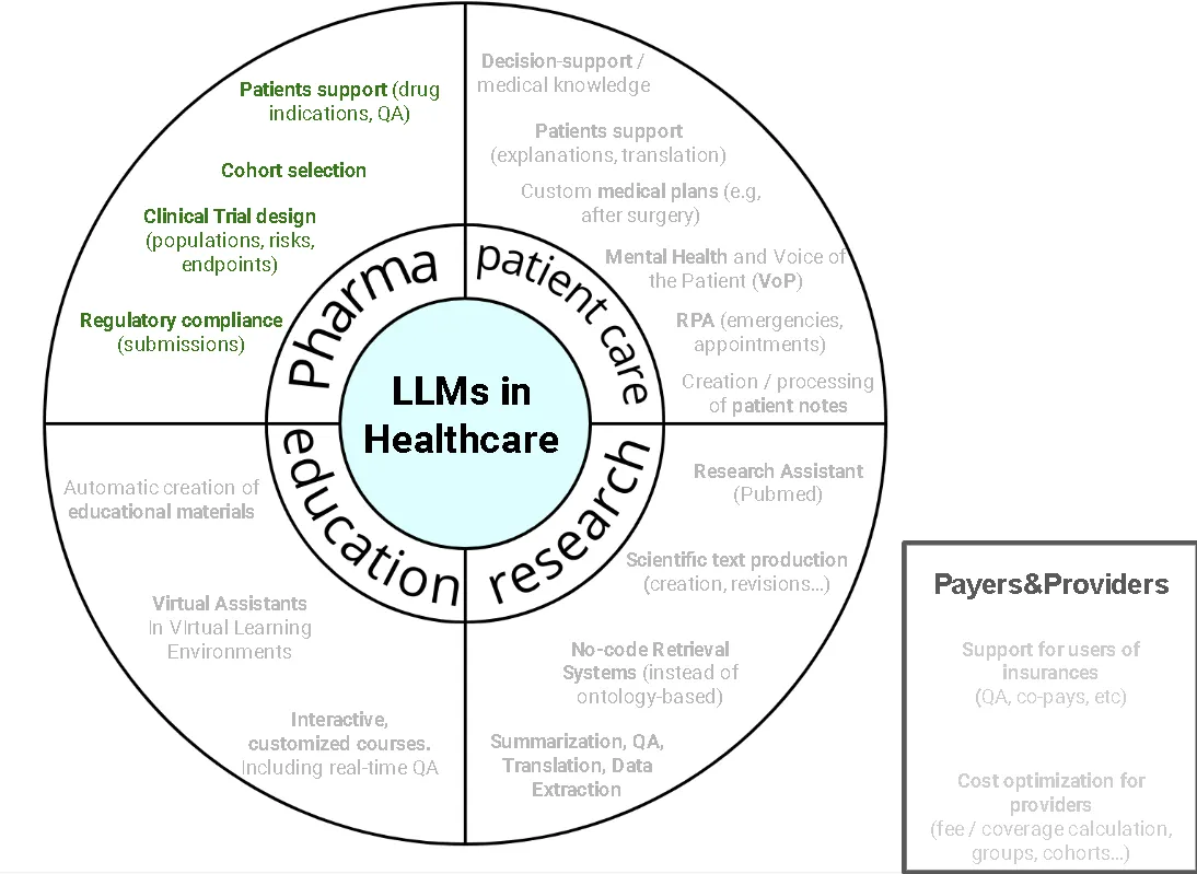 Automatic Prompt Engineering (Part I: Main Concepts) | by Juan Martinez | MantisNLP | Medium