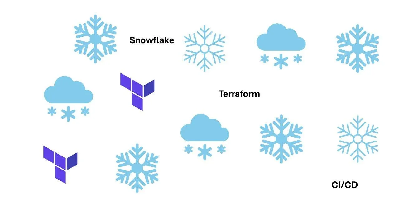 Mastering Snowflake Warehouse Utilization: A Deep Dive into the ...
