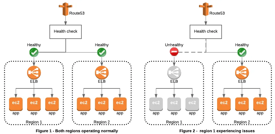 Aws Api Gateway Payload Limit Problem Api Gateway Payload Limit By Anand Topu Medium
