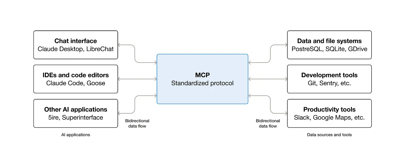 Batch vs. Streaming Data Ingestion: Choosing the Right Approach for ...