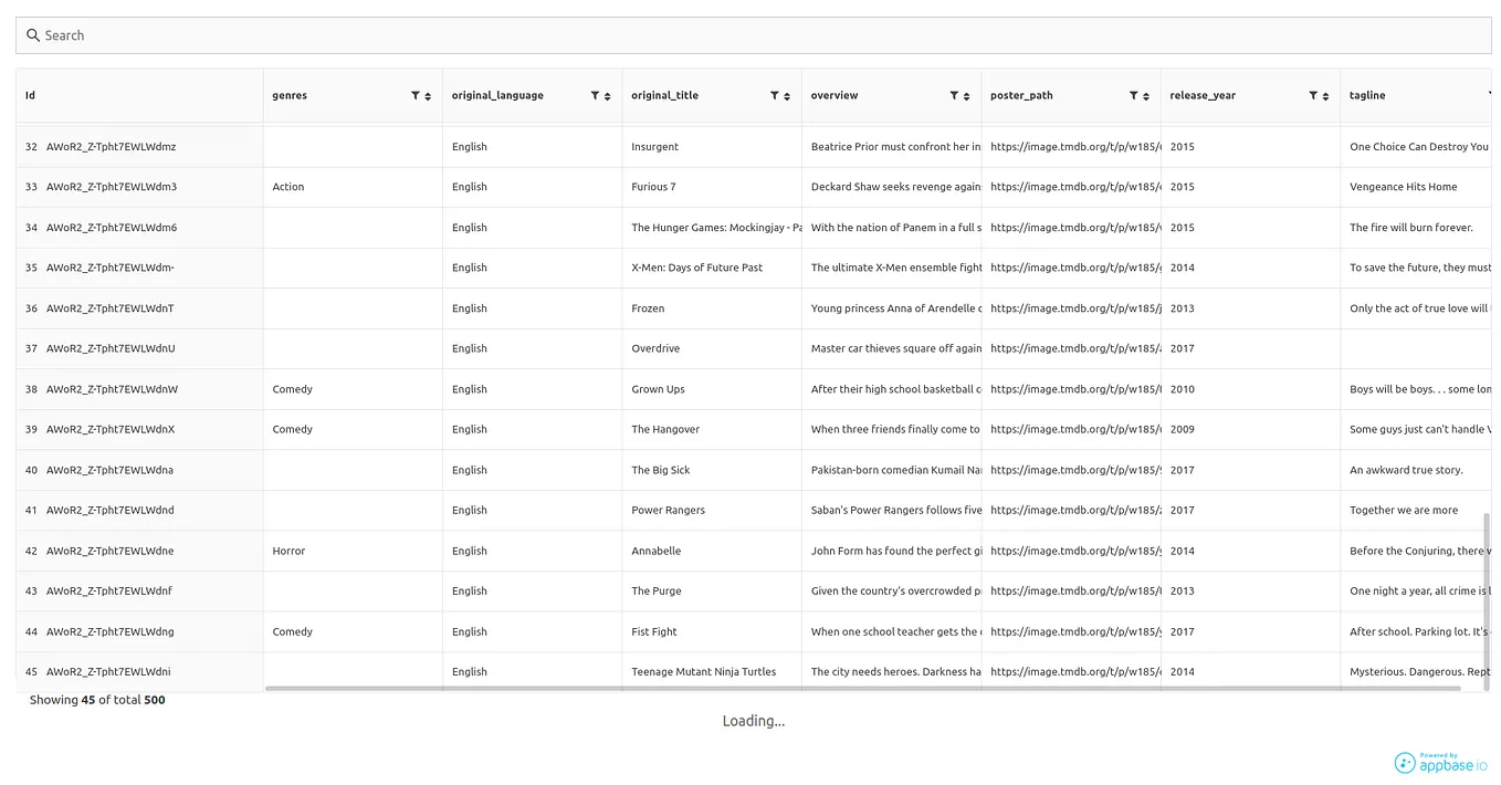Building A Search UI with Angular and Elasticsearch | by Siddharth Kothari | All things #search