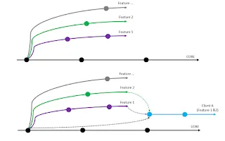 How to run Azure Functions on AWS and on-premises | by Radu Vunvulea ...