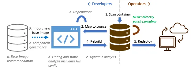 Comprehensive Guide: Integrating Keycloak with Java Applications Part-1 | by vishal acharya | Medium