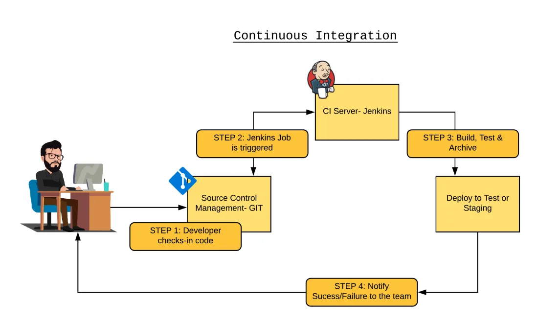 10 useful vagrant commands. Vagrant is a tool that has mastered the ...