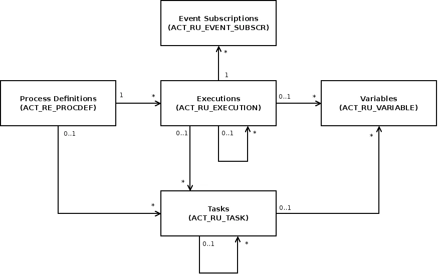 How to use events in Camunda. This diagram will show you the… | by ...