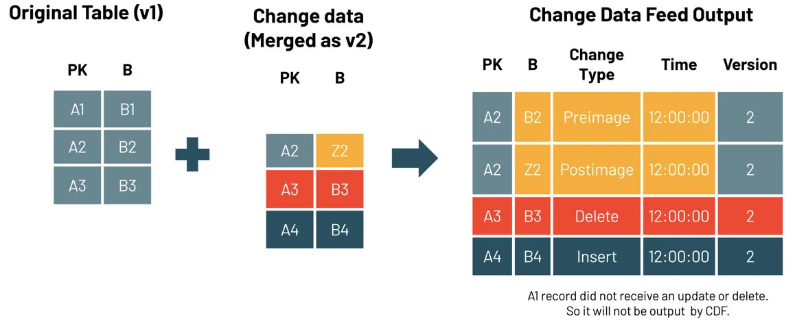 Optimizing User Defined Functions Udfs In Pyspark A Performance Guide By Ayan Chakraborty