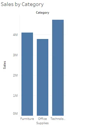 How to use the statsmodels library in Python to calculate Exponential ...