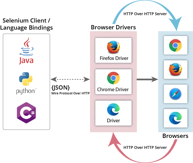 Handling Basic Authentication Popup With Selenium Webdriver And Devtools Api By Osanda Deshan