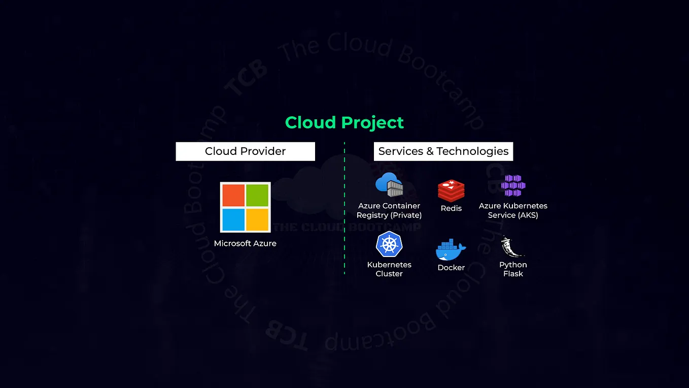 Deployment of a Private Communication in a MultiCloud Environment (AWS ...