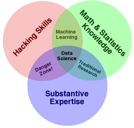 พื้นฐานสถิติที่ต้องรู้ | ก่อนจะเริ่ม Data Science Part 3 | by Pasith Thanapatpisarn | Medium ...