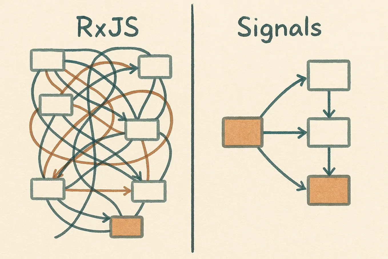 Senior Developers Rely On This RxJS Error Handling Pattern. Juniors ...