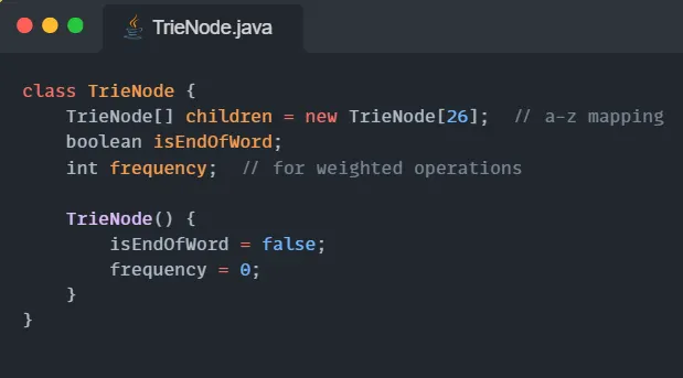 Mastering Bit Manipulation: From Binary Basics to Advanced Patterns | by G Vignesh | Medium
