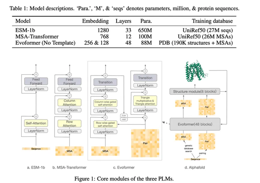 Multimodal Multi-domain Recommendation System DataSet | by AI-Advance ...