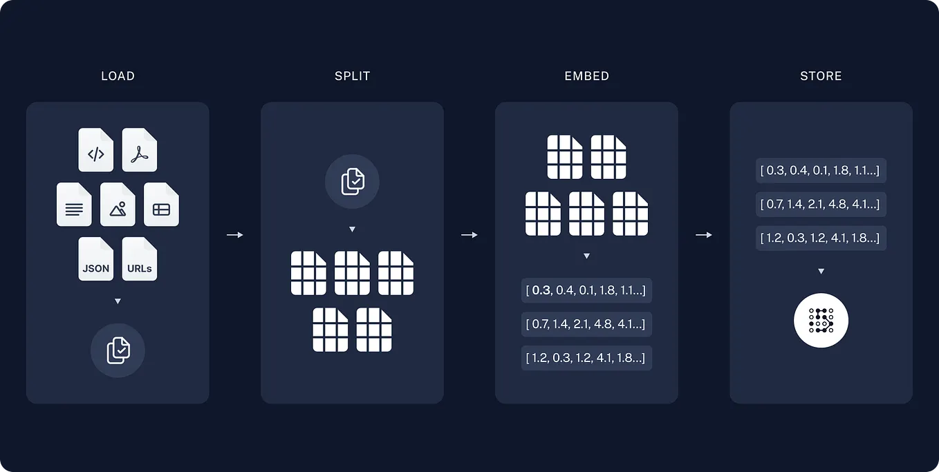 Deploy a Streamlit LLM App on Azure Web App (GPT-4o Azure OpenAI and ...