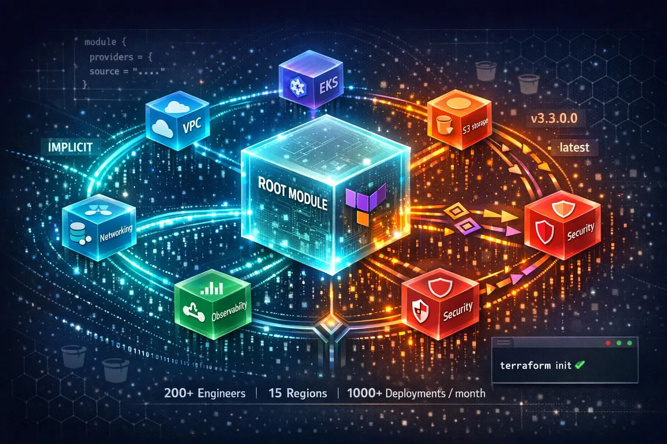 AWS Centralized Ingress Using Gateway Load Balancer with Cisco Firewall ...